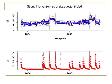 Ppt Bayesian Forecasting And Dynamic Models Powerpoint Presentation Free Download Id 881725