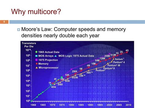 Cs2110Concurrency1 Ppt