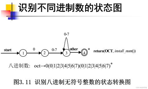 第三章词法分析 正则表达式转换为状态转换图 csdn博客