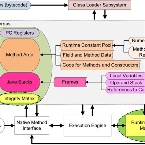 Runtime Security Manager Integration With Java Card Runtime Environment