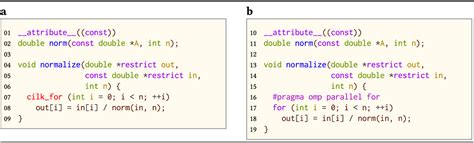Figure From Tapir Semantic Scholar