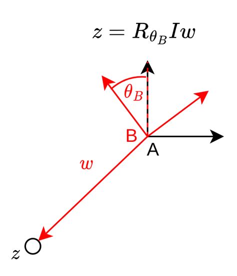 Linear Algebra How Can I Express A Vector In A Different Affine Basis
