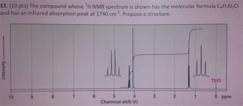 Solved The Compound Whose 1h Nmr Spectrum Is Shown Has Th