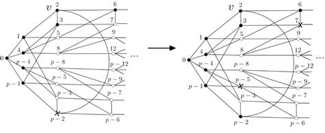 The Zero Forcing Number Of Quartic Circulant Graphs Of Prime Order