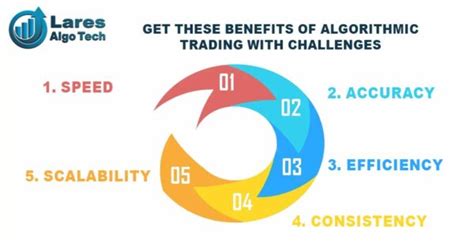 How To Master The Basics Of Algorithmic Trading Lares