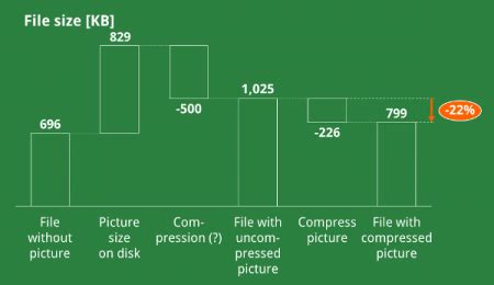 Reduce The File Size Easily Shrink Your Excel File