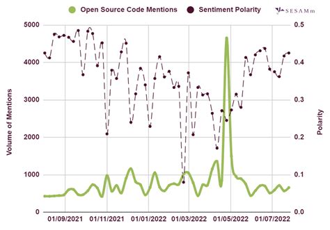 Web Data Trends 5 Effects Of The Failing Musk Twitter Deal