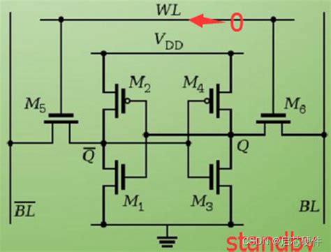 对sram的三种层次的认识 Bl预充值为什么为高电平 Csdn博客
