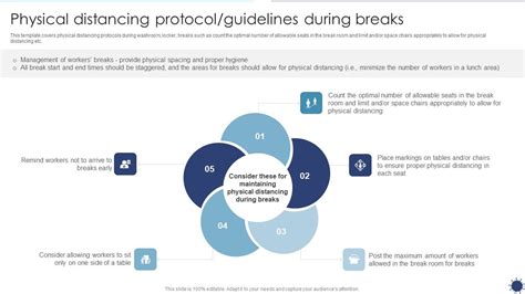 Physical Distancing Protocol Guidelines During Breaks Organization Transfor