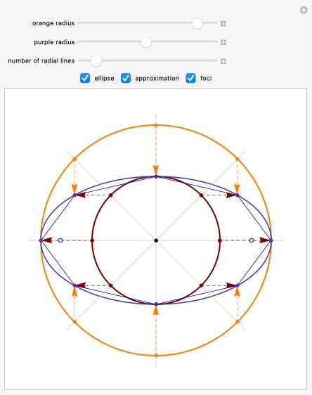 Wolfram Demonstrations Project
