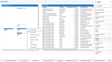 Coe Power Bi 대시보드로 관리하기 Power Platform Microsoft Learn