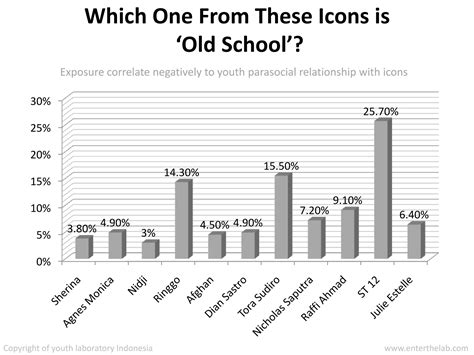 Youthlab Indo Indonesian Youthniverse Teaser 1 Ppt