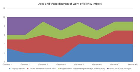 Area And Trend Diagram Of Work Efficiency Impact Download Scientific Diagram