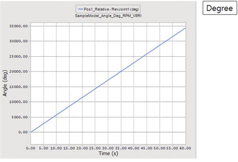 Radian Conversion Chart