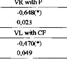 Pearson Correlations Ofreactioo Time And Decision Making Make By Sex In Download Scientific