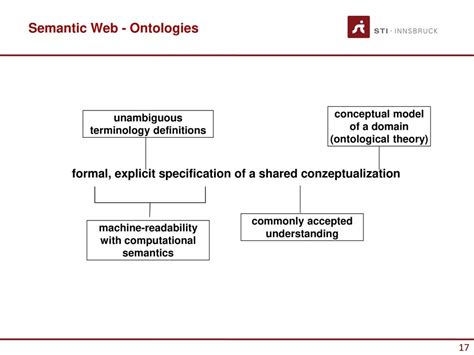 Semantic Web Services Introduction Dr Anna Fensel Ppt Download