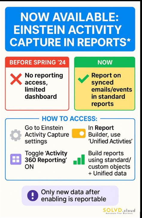 For Years Salesforce Admins Asked The Same Thing “can I Report On