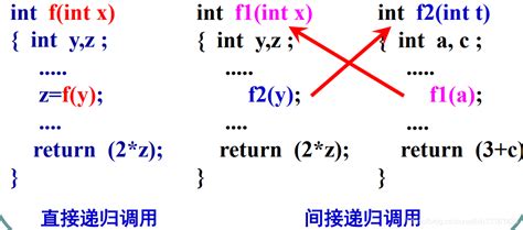 函数的定义与调用定义函数和调用函数的区别是 Csdn博客 函数的定义与调用定义函数和调用函数的区别是 Csdn博客