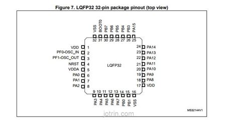 Stm32f030k6t6 St Embedded Processors And Controllers Jotrin Electronics