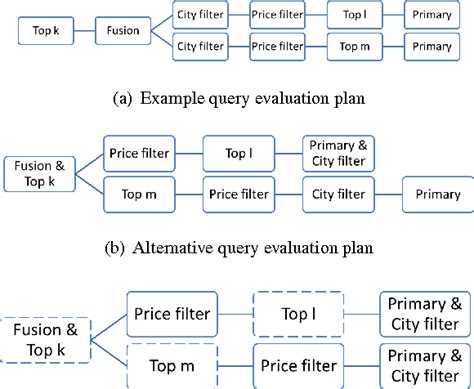 Figure 1 From An Architecture For Approximate Real Time Query