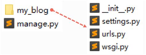 Python 做一个属于自己的web网站python搭建web网站 Csdn博客