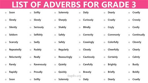 100 Strong Adverbs List Of Strong Adverbs In English Pdf Engdic