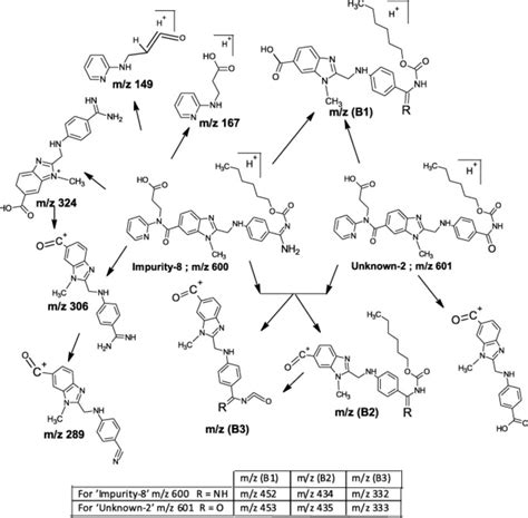 Esi Ms Ms Fragmentation Patterns For Impurity 8 And Unknown 2 Impurity Download Scientific