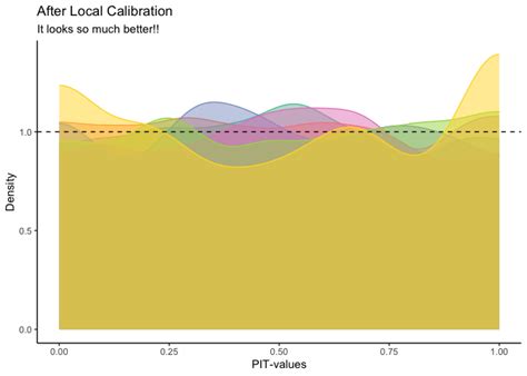 Quantile Recalibration For Regression Models • Recalibratinn