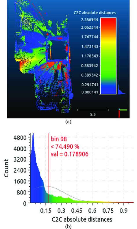 result analysis of real world experiment the color represents the