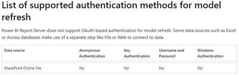 Refresh With Datasource Of The Excel On Sharepoint Microsoft Fabric Community