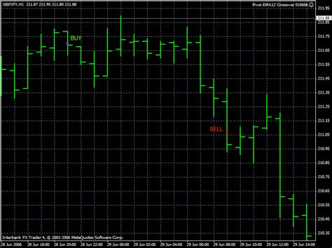 Changing Arrow Sizes In Custom Indicators Symbols MQL And MetaTrader MQL Programming Forum