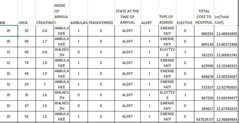 Non Normal Distribution Cross Validated