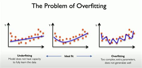What Are Some Strategies To Address Overfitting In Neural Networks