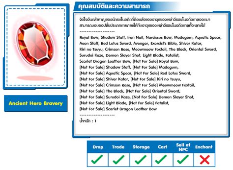 Songkran 2023 Scroll Ragnarok Online