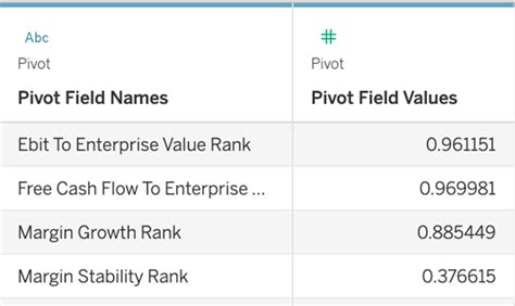 Best 5 Minute Tableau Radar Chart Tutorial