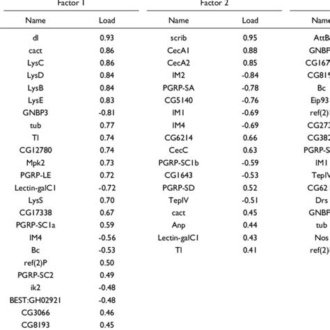 Hierarchical Cluster Plot Of Simulation With Two Genotypes 100 Noise