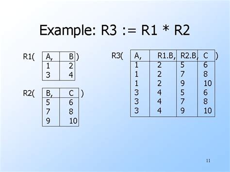 Relational Algebra Operators Expression Trees 1 What Is