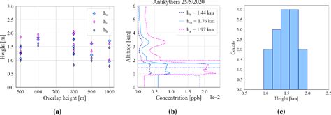 Figure 13 From Combined Sun Photometerlidar Inversion Lessons Learned