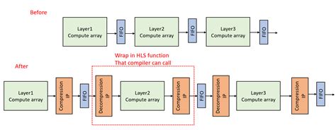 Add Hardware IP Xilinx Finn Discussion 385 GitHub