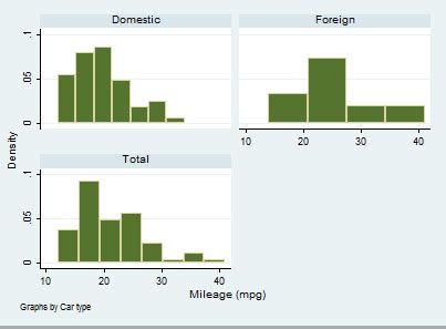 Graphs And Tables Time To Get Visual Part I