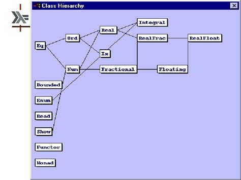 Haskell Ii Functions And Patterns 01 Dec20 Data