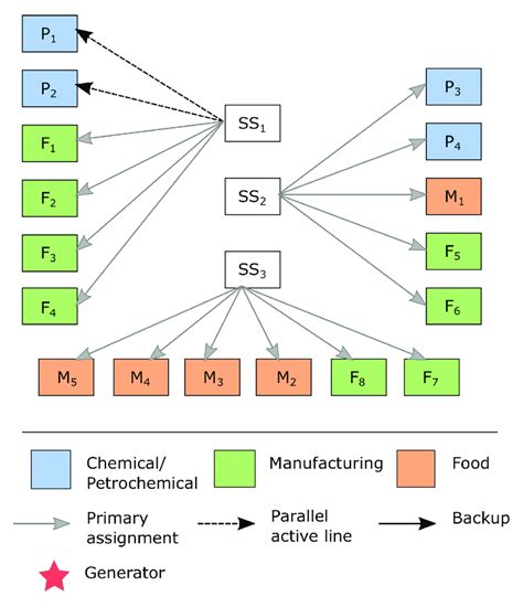 Resilience Enhancement Actions Defined For Case 4 Download