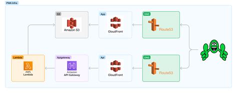 datadeft why we use cloudfront with lambda