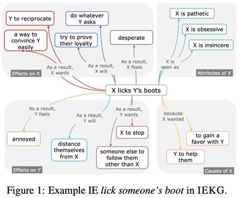 Princeton Language And Intelligence Pli At Emnlp 2023 Princeton Language And Intelligence
