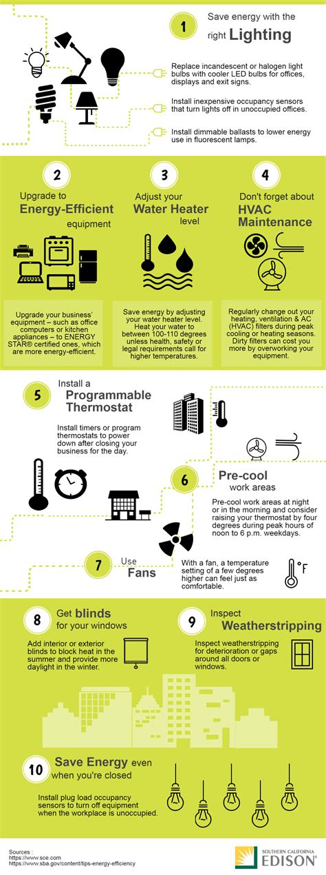 Infographic Energy Efficiency Tips For Businesses