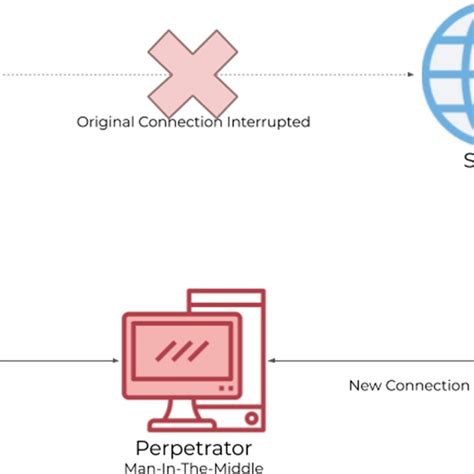 A Diagram Illustrating The Basic Ble Pairing Process Download Scientific Diagram