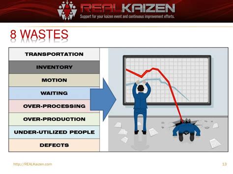 PPT Introduction To Kaizen PowerPoint Presentation Free Download ID