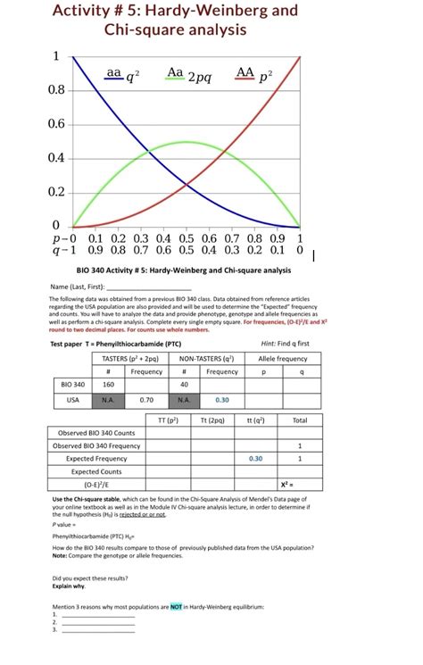 [solved] Activity 5 Hardy Weinberg And Chi Square Analysis Aa Q2 Aa 2pq Course Hero