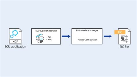 Ecu Application Forum Photovoltaique