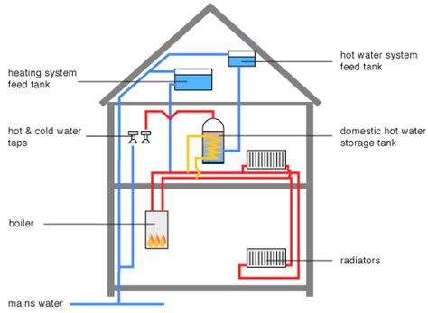 Boiler Grants With The Affordable Warmth Scheme
